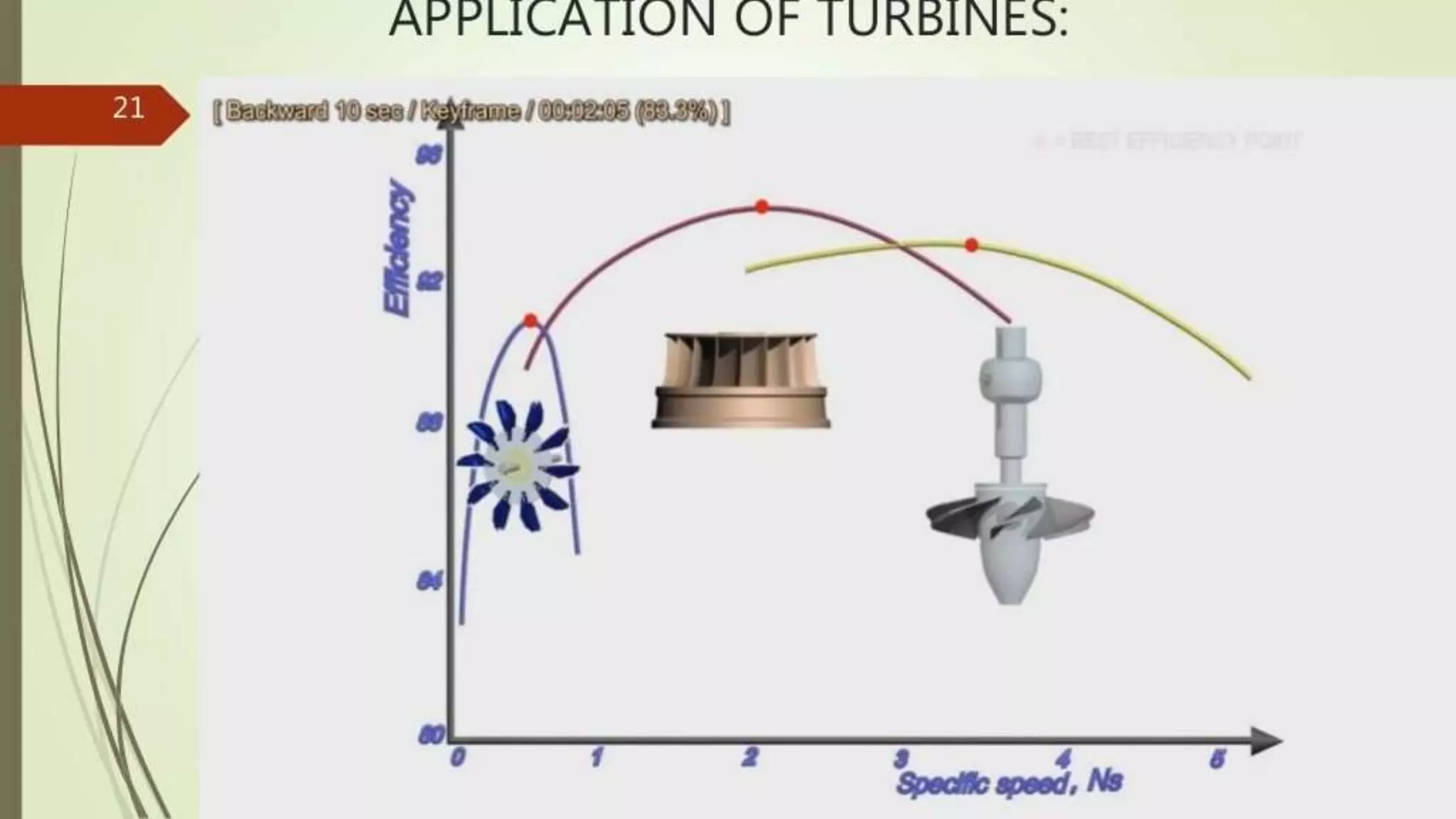 presentation-on-turbines.pptx