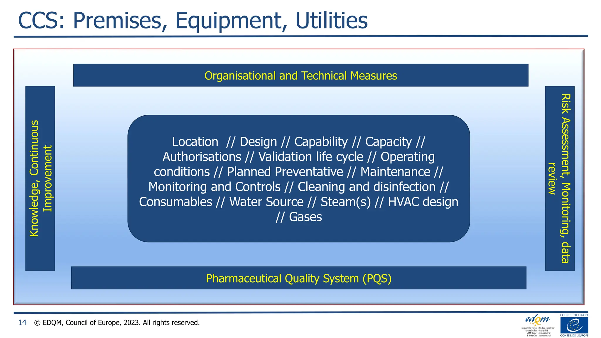 Presentation-on-Updated-EU-GMP-Annex-1-Guidelines-Current-Expectations ...