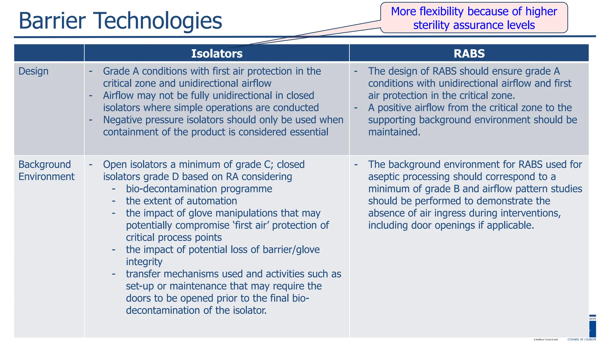 Presentation-on-Updated-EU-GMP-Annex-1-Guidelines-Current-Expectations ...