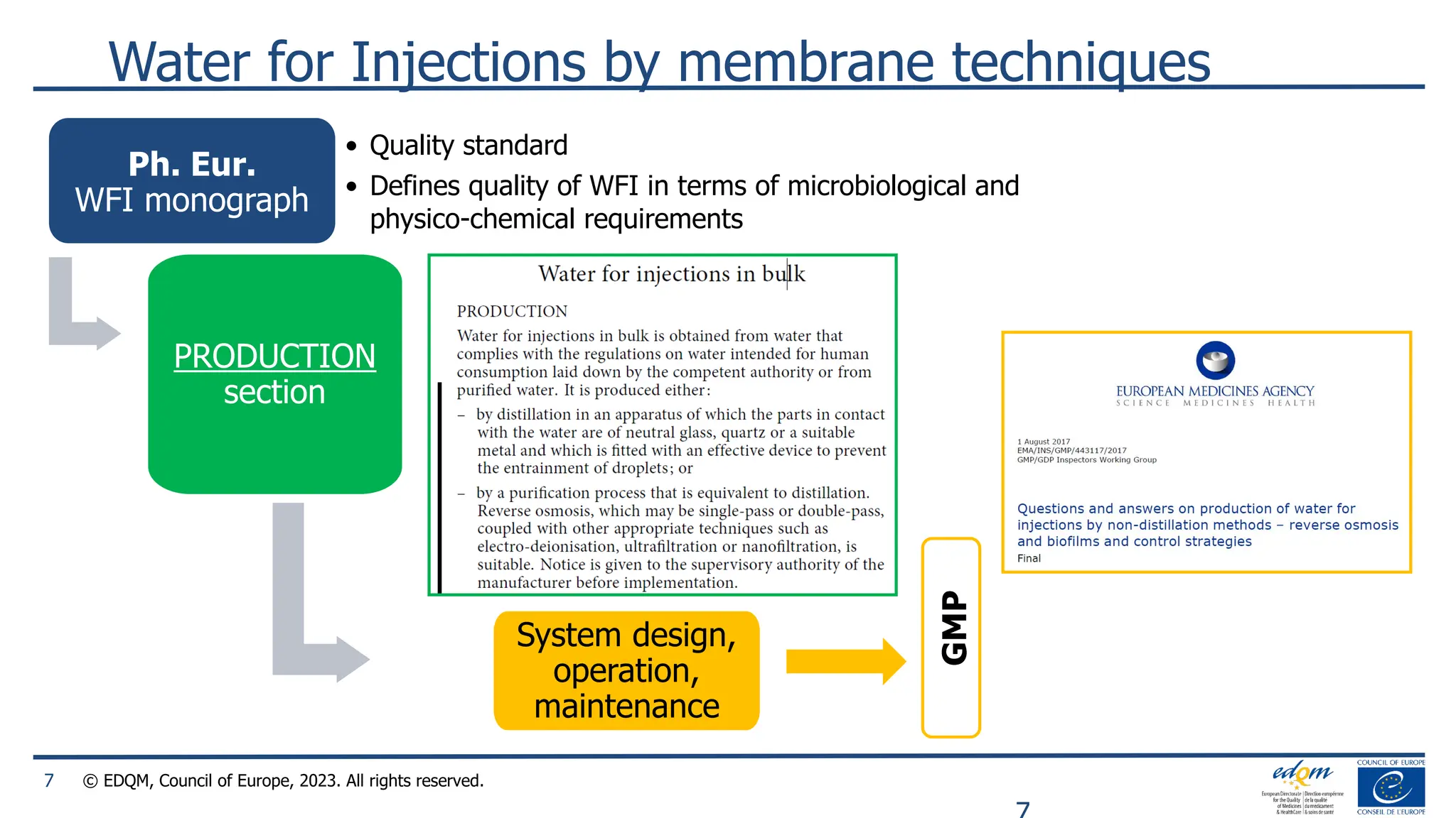 Presentation-on-Updated-EU-GMP-Annex-1-Guidelines-Current-Expectations ...