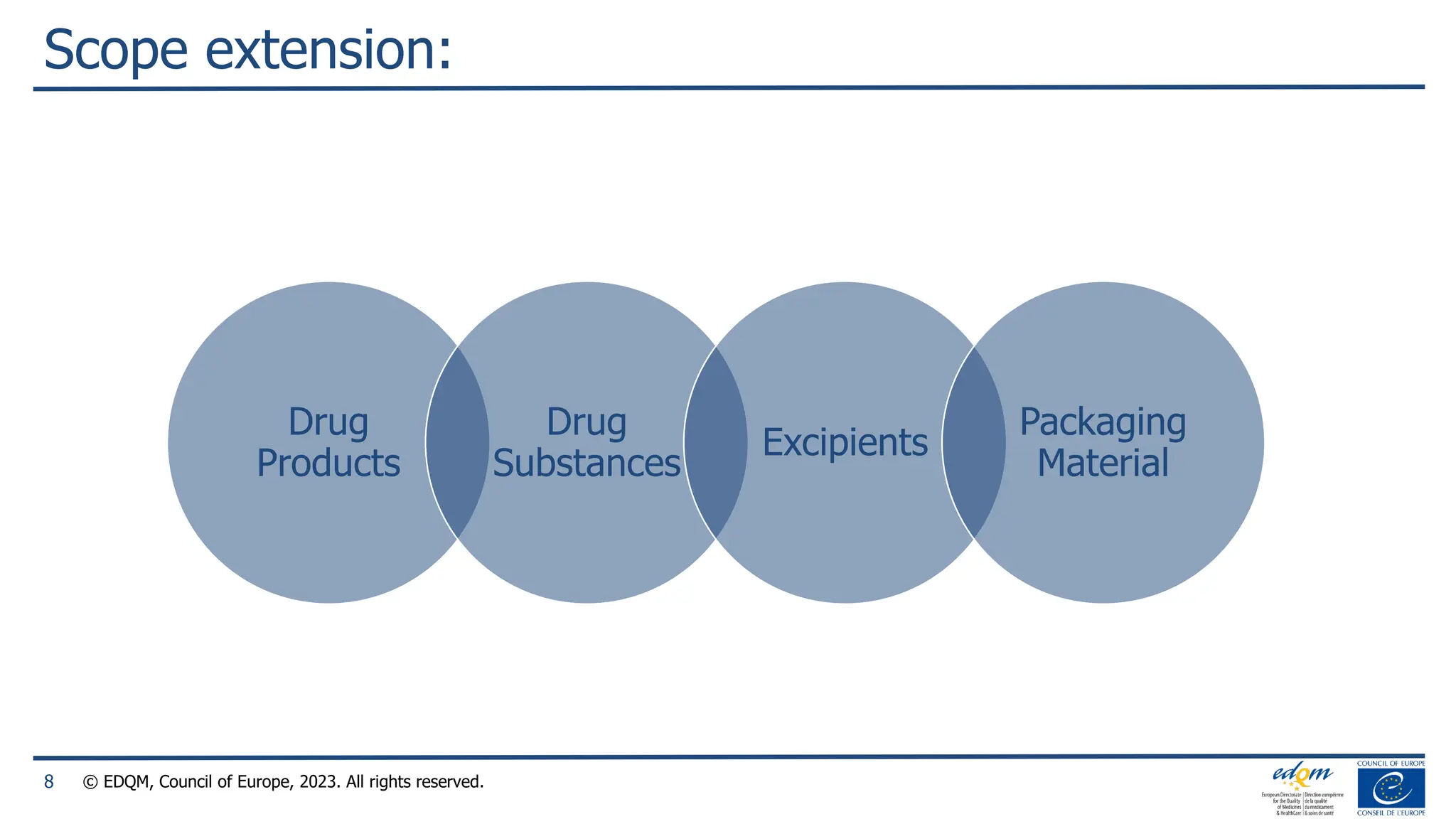 Presentation-on-Updated-EU-GMP-Annex-1-Guidelines-Current-Expectations ...