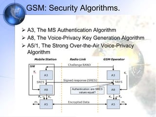 Presentation one-gsm | PPT