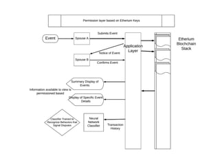 J Ledger #GLH2018 | PPT