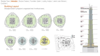 presentation-on Shanghai Tower by Rao Umar.pptx