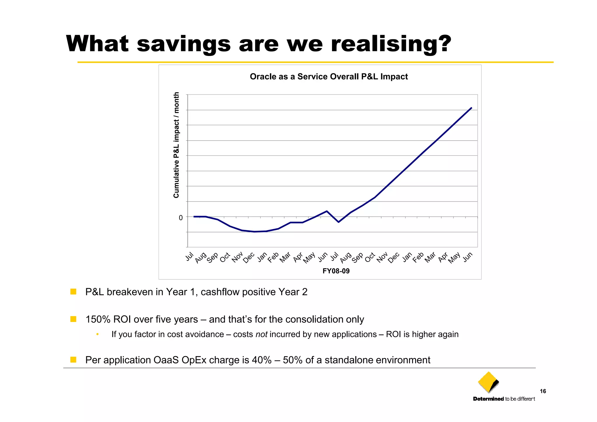 Presentation oracle as a service shared database platform | PPT
