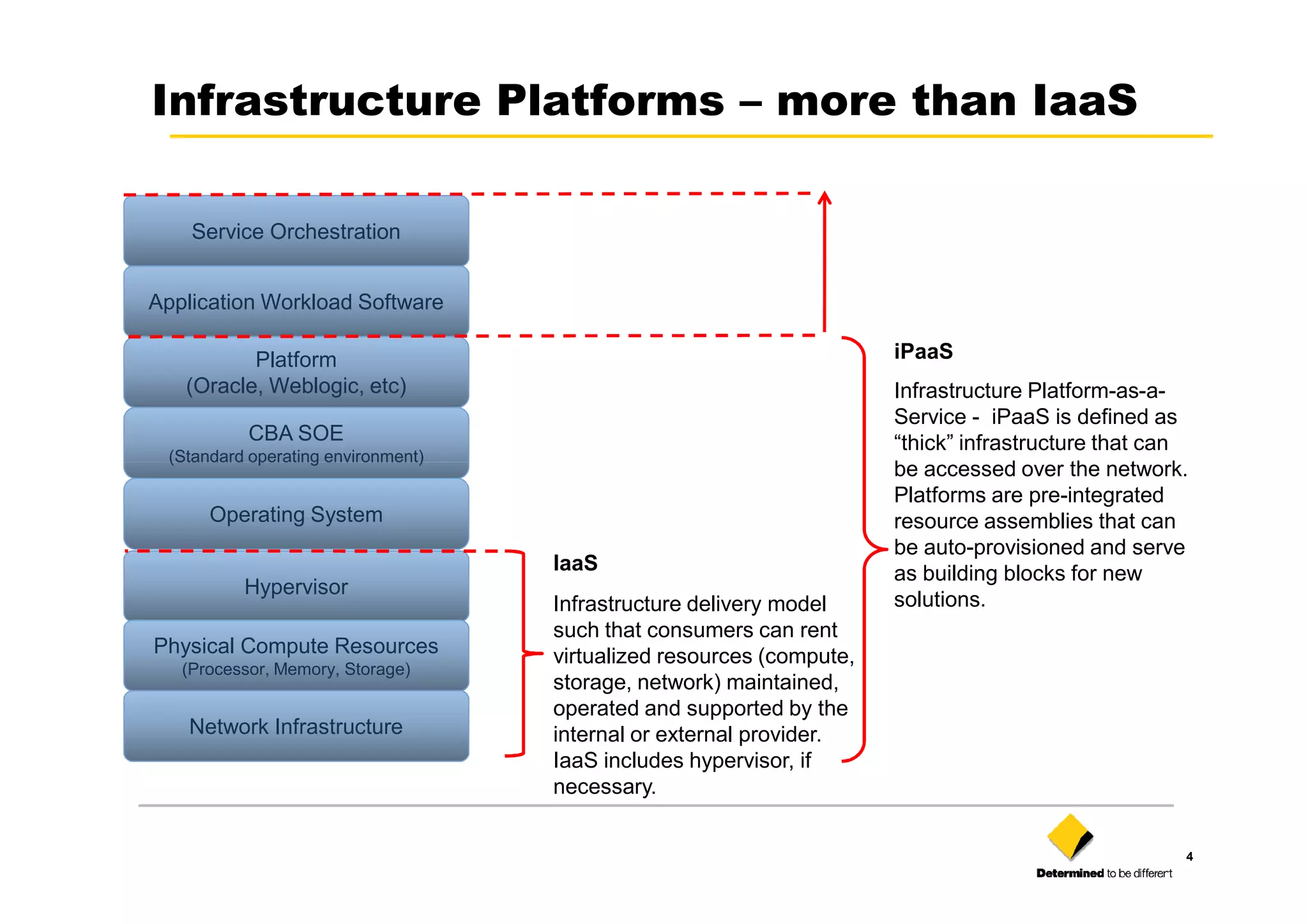 Presentation oracle as a service shared database platform | PPT