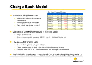 Presentation oracle as a service shared database platform | PPT