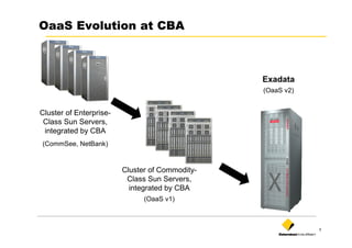 Presentation oracle as a service shared database platform | PPT
