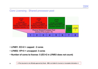 Presentation oracle on power power advantages and license optimization ...