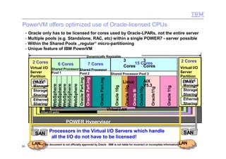 Presentation oracle on power power advantages and license optimization ...