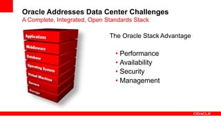 Presentation oracle optimized solutions | PPT