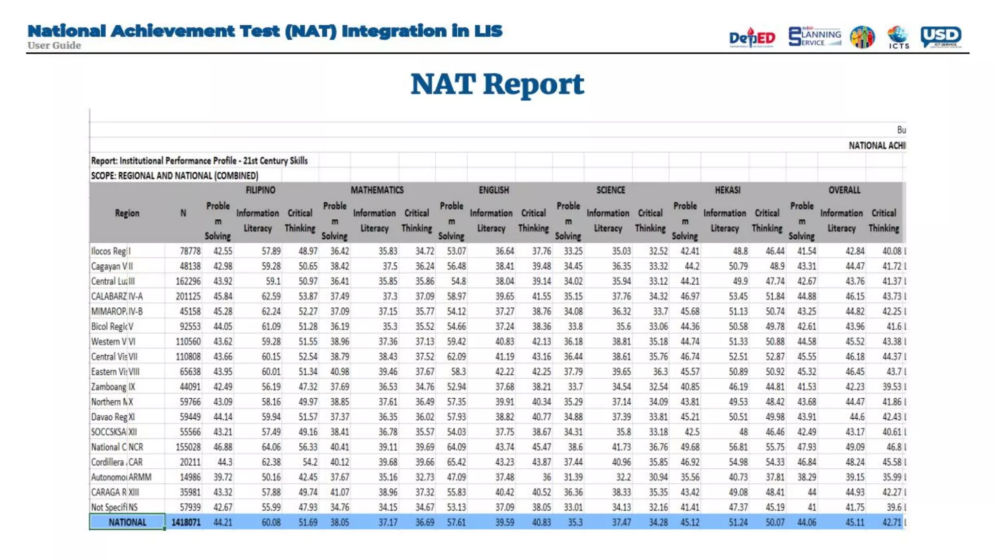 Presentation-Orientation-for-deployment-of-NAT-and-QG-Integration-in ...