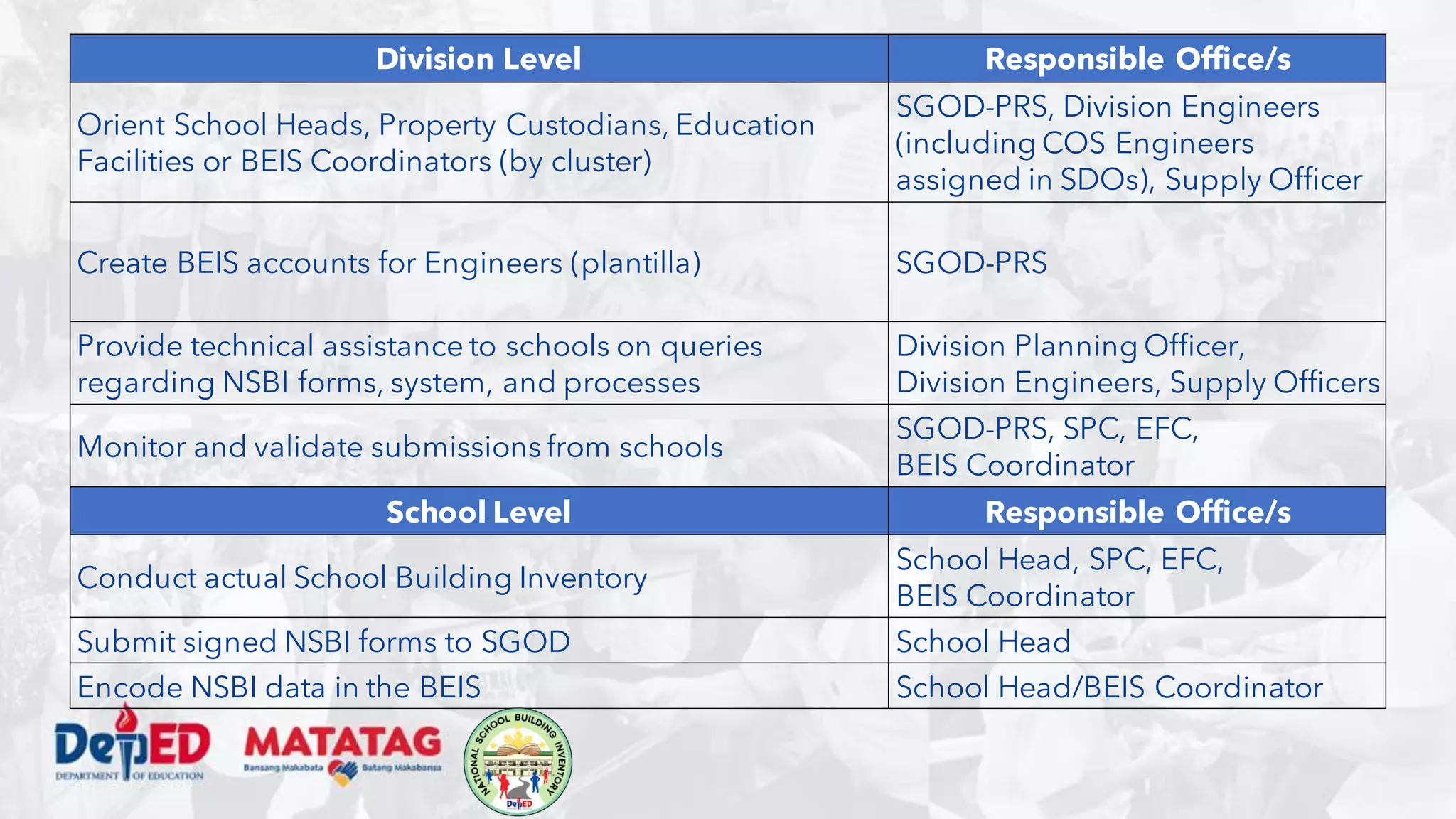 PRESENTATION-Orientation-on-the-Guidelines-in-the-Conduct-of-NSBI-SY ...