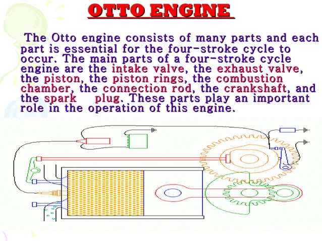 otto cycle | PPT