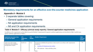 Presentation: Overcoming the stress of non-prescription medicine ...