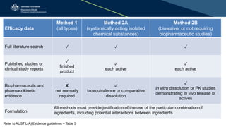 Presentation: An overview of the new regulatory pathway for listed ...