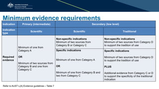 Presentation: An overview of the new regulatory pathway for listed ...