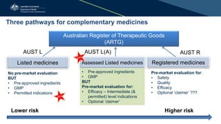 Presentation: An overview of the new regulatory pathway for listed ...