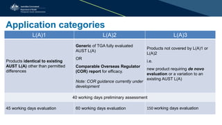 Presentation: An overview of the new regulatory pathway for listed ...