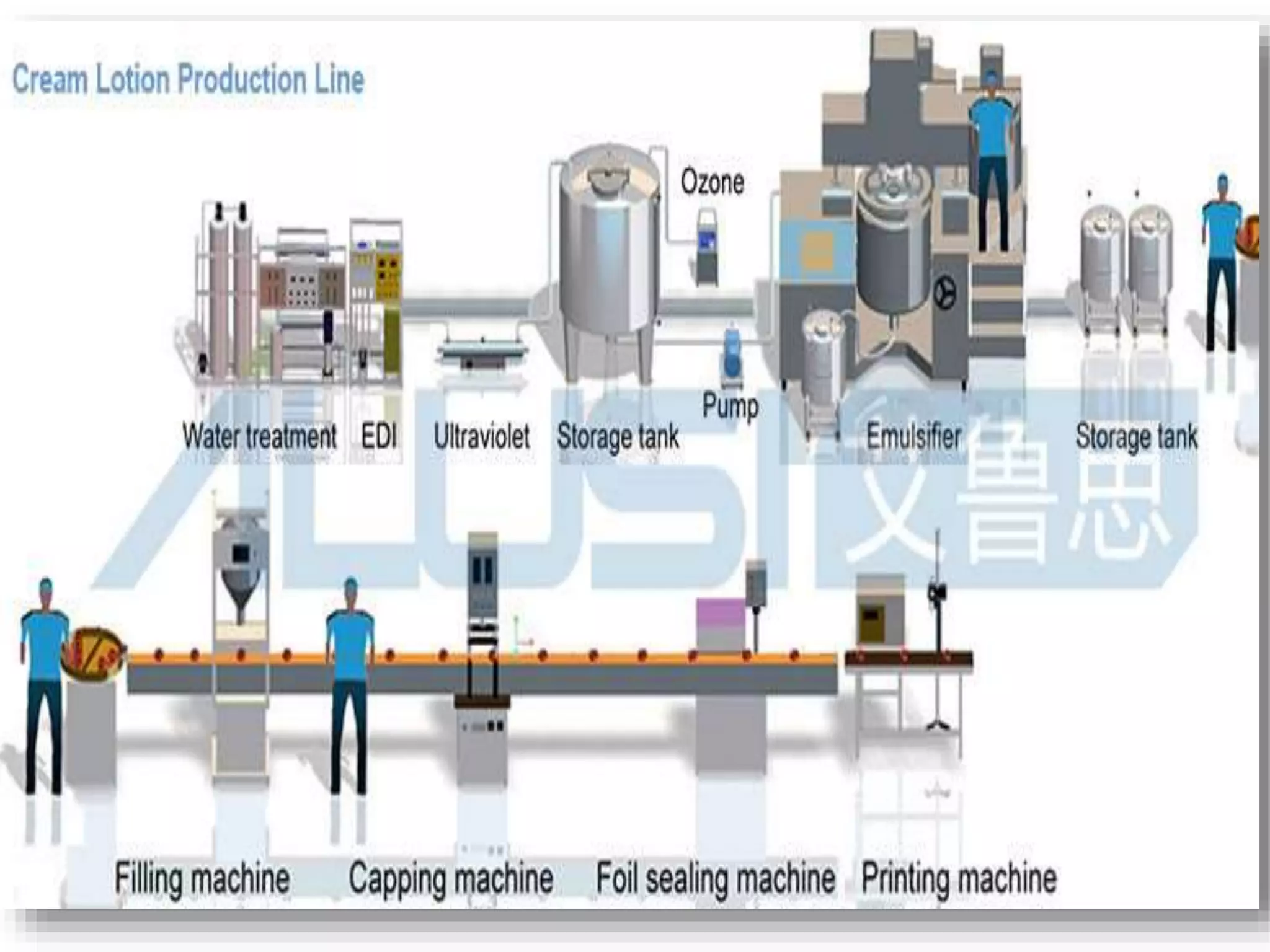 Presentation pharma engineering on facility layout | PPTX
