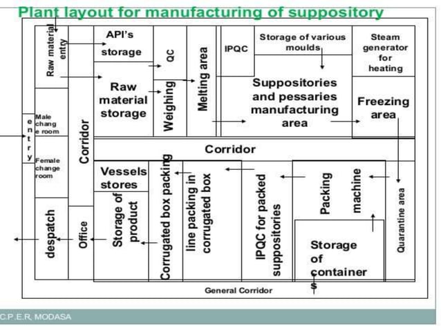 Presentation pharma engineering on facility layout | PPTX