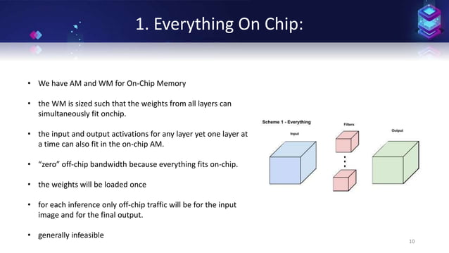 Memory Requirements For Convolutional Neural Network Hardware Accelerators Pptx