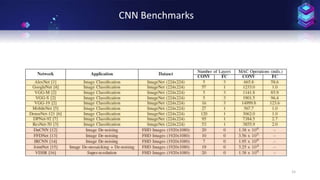Memory Requirements for Convolutional Neural Network Hardware Accelerators | PPTX