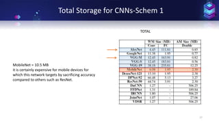 Memory Requirements for Convolutional Neural Network Hardware Accelerators | PPTX