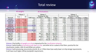 Memory Requirements for Convolutional Neural Network Hardware Accelerators | PPTX