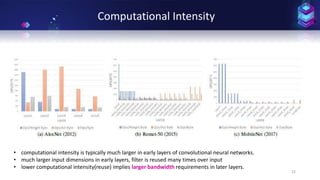 Memory Requirements for Convolutional Neural Network Hardware ...