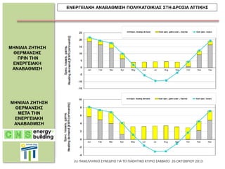ΕΝΕΡΓΕΙΑΚΗ ΑΝΑΒΑΘΜΙΣΗ ΠΟΛΥΚΑΤΟΙΚΙΑΣ ΣΤΗ ΔΡΟΣΙΑ ΑΤΤΙΚΗΣ | PPTX