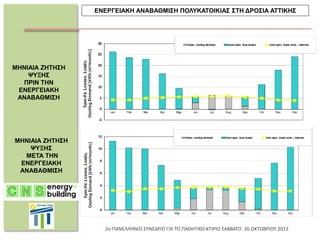 ΕΝΕΡΓΕΙΑΚΗ ΑΝΑΒΑΘΜΙΣΗ ΠΟΛΥΚΑΤΟΙΚΙΑΣ ΣΤΗ ΔΡΟΣΙΑ ΑΤΤΙΚΗΣ | PPTX