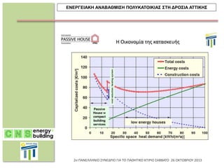 ΕΝΕΡΓΕΙΑΚΗ ΑΝΑΒΑΘΜΙΣΗ ΠΟΛΥΚΑΤΟΙΚΙΑΣ ΣΤΗ ΔΡΟΣΙΑ ΑΤΤΙΚΗΣ | PPTX