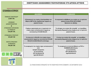 ΕΝΕΡΓΕΙΑΚΗ ΑΝΑΒΑΘΜΙΣΗ ΠΟΛΥΚΑΤΟΙΚΙΑΣ ΣΤΗ ΔΡΟΣΙΑ ΑΤΤΙΚΗΣ | PPTX