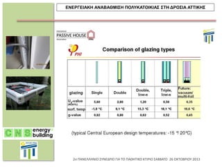 ΕΝΕΡΓΕΙΑΚΗ ΑΝΑΒΑΘΜΙΣΗ ΠΟΛΥΚΑΤΟΙΚΙΑΣ ΣΤΗ ΔΡΟΣΙΑ ΑΤΤΙΚΗΣ | PPTX