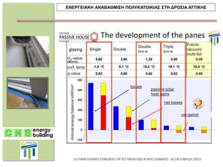 ΕΝΕΡΓΕΙΑΚΗ ΑΝΑΒΑΘΜΙΣΗ ΠΟΛΥΚΑΤΟΙΚΙΑΣ ΣΤΗ ΔΡΟΣΙΑ ΑΤΤΙΚΗΣ | PPTX