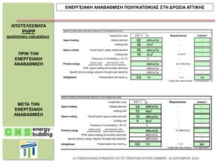 ΕΝΕΡΓΕΙΑΚΗ ΑΝΑΒΑΘΜΙΣΗ ΠΟΛΥΚΑΤΟΙΚΙΑΣ ΣΤΗ ΔΡΟΣΙΑ ΑΤΤΙΚΗΣ | PPTX