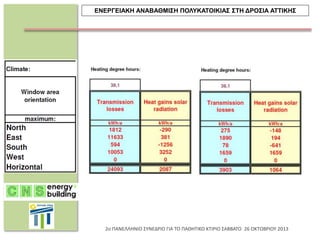 ΕΝΕΡΓΕΙΑΚΗ ΑΝΑΒΑΘΜΙΣΗ ΠΟΛΥΚΑΤΟΙΚΙΑΣ ΣΤΗ ΔΡΟΣΙΑ ΑΤΤΙΚΗΣ | PPTX