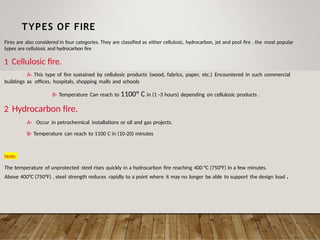 Presentation - Passive fire Protection.pptx