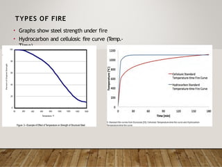 Presentation - Passive fire Protection.pptx