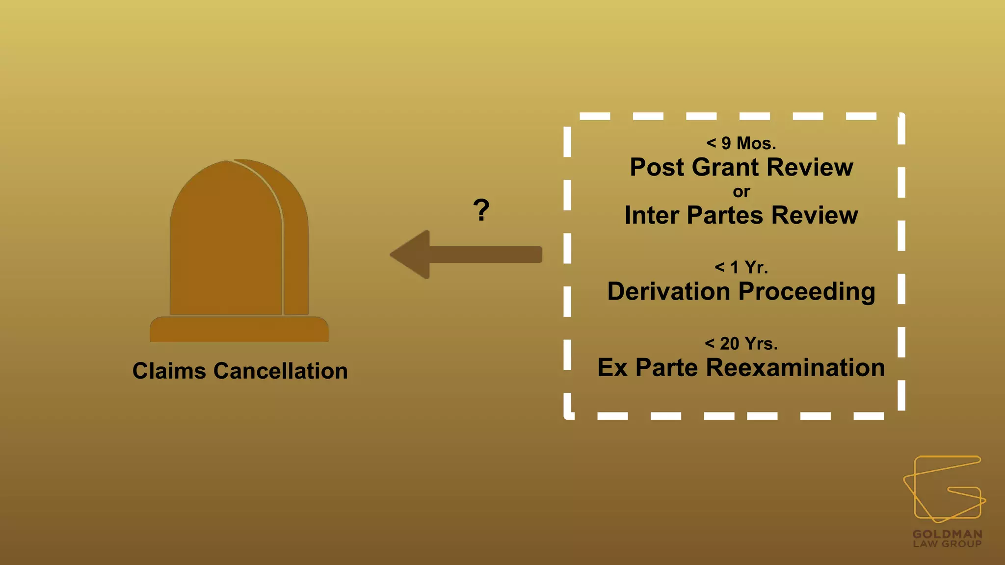 Patent Life Cycle | PDF