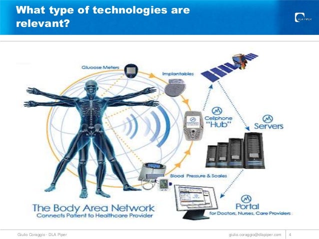 Wearable Technologies And Remote Patient Remote Monitoring System