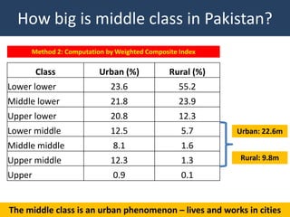 Growing Middle Class and Pakistan Economy | PPTX