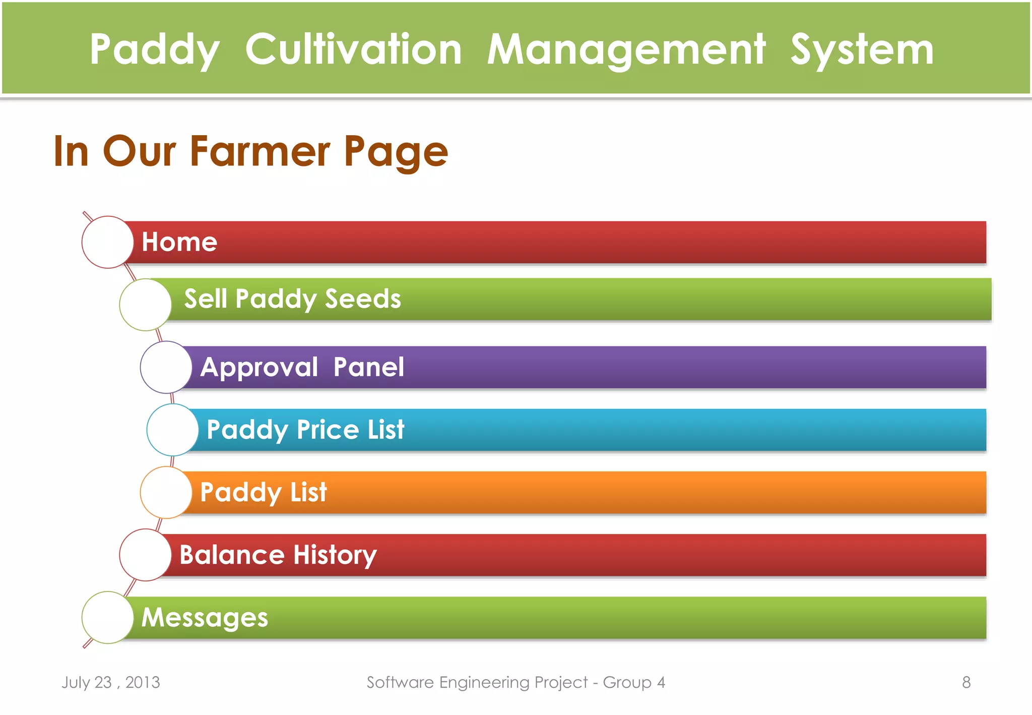 PADDY CULTIVATION MANAGEMENT SYSTEM | PPTX