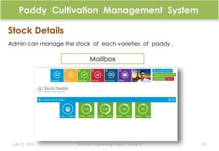 PADDY CULTIVATION MANAGEMENT SYSTEM | PPTX