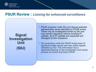 Presentation: Periodic safety update reports | PPTX