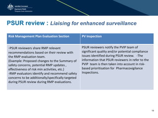 Presentation: Periodic safety update reports | PPTX