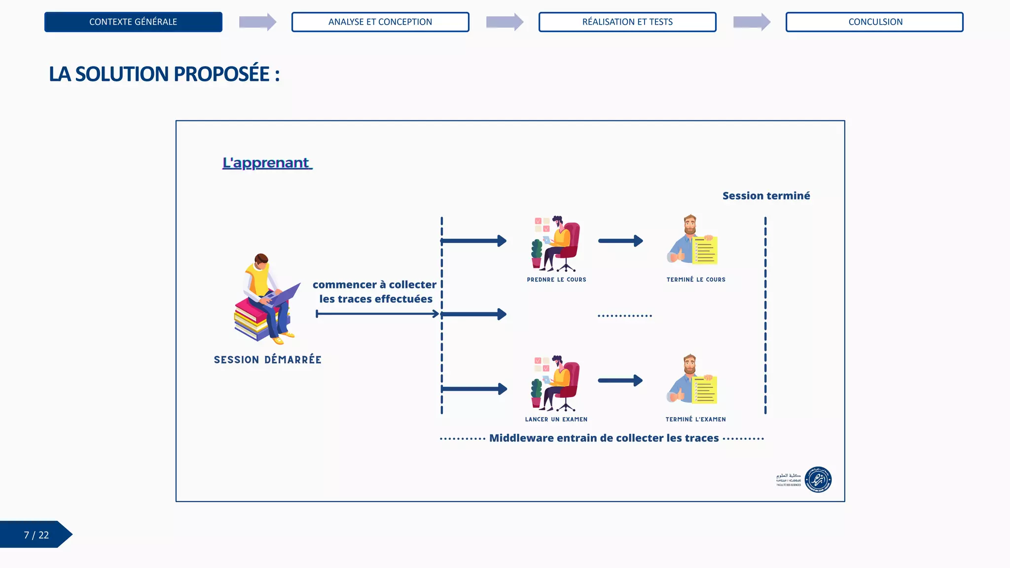 Presentation (SOUTENANCE) : PFE | PDF