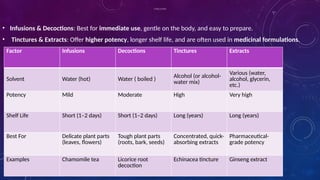 Presentation , the importance of herbs in the world of medicine ...