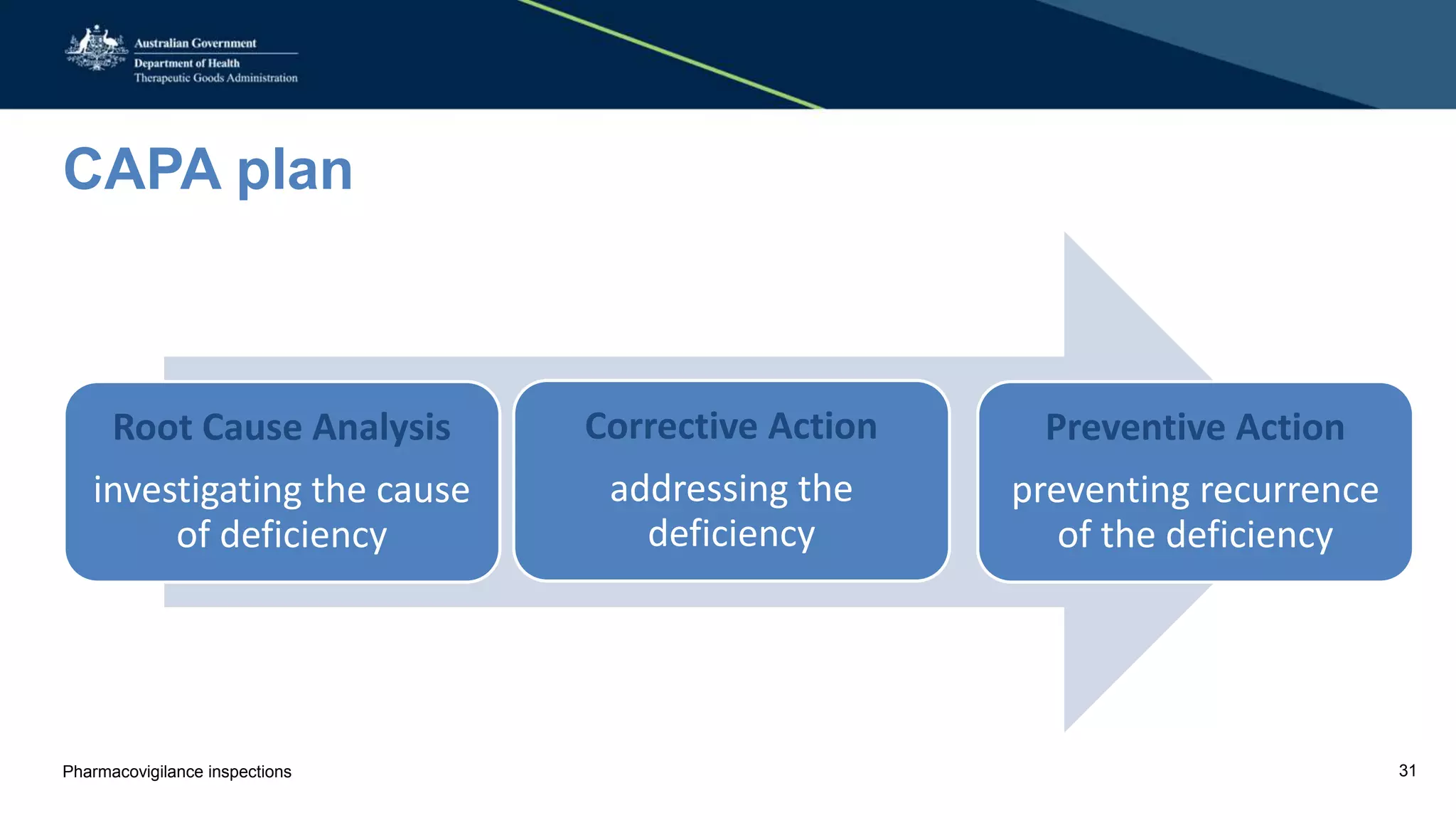 TGA Presentation: Pharmacovigilance inspections | PPTX